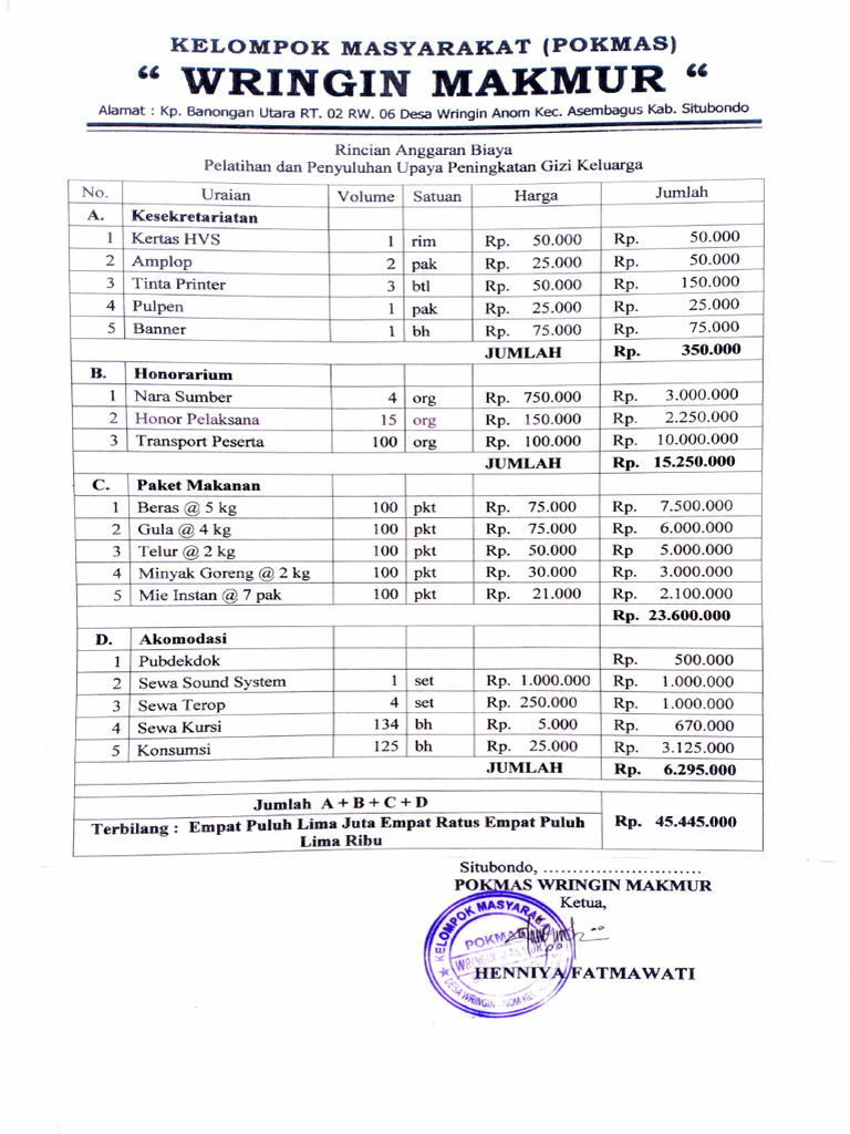 Rab Penerapan Wringin Makmur Benar | PDF