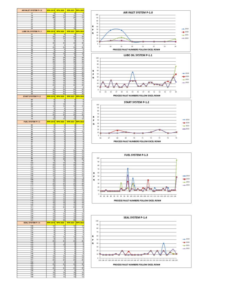 Fmea 2021-2022 | PDF | Pump | Bearing (Mechanical)