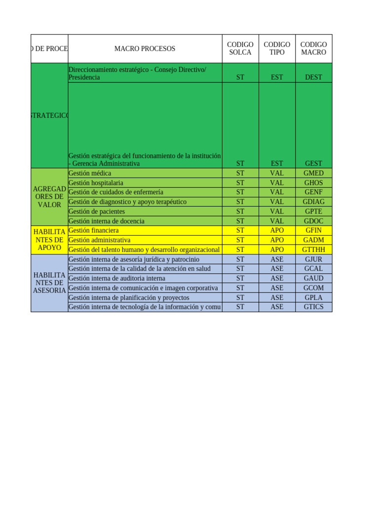 Matriz Macro Procesos | PDF