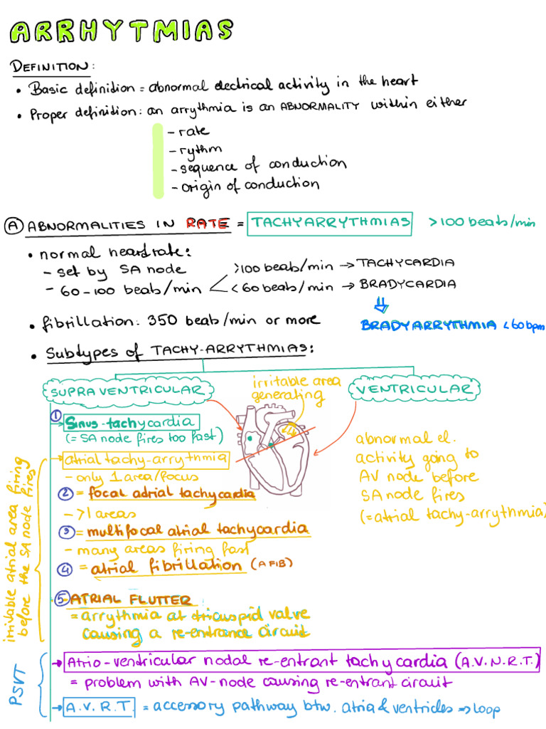 Study Notes: Cardiac Arrhythmia | PDF | Atrium (Heart) | Clinical Medicine