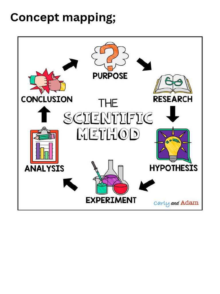 Concept Mapping - 20240924 - 003843 - 0000 | PDF
