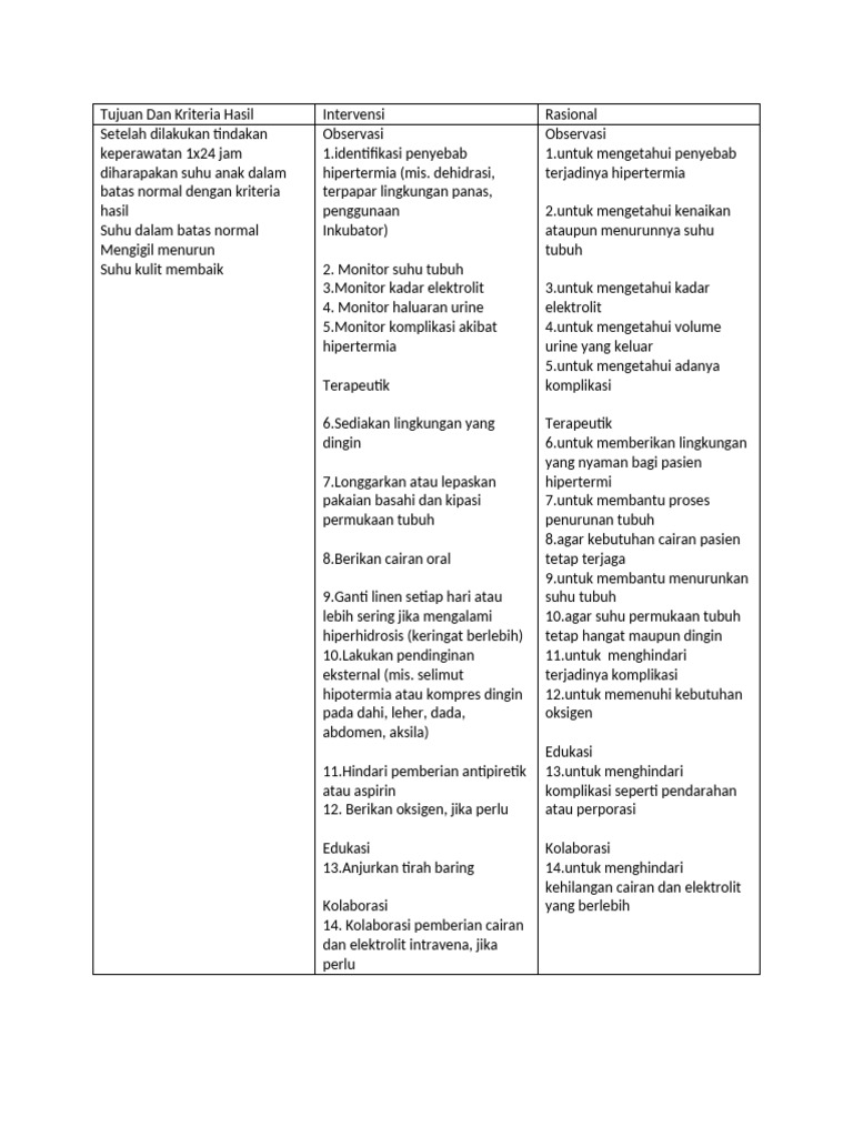 Intervensi Hipertermi | PDF