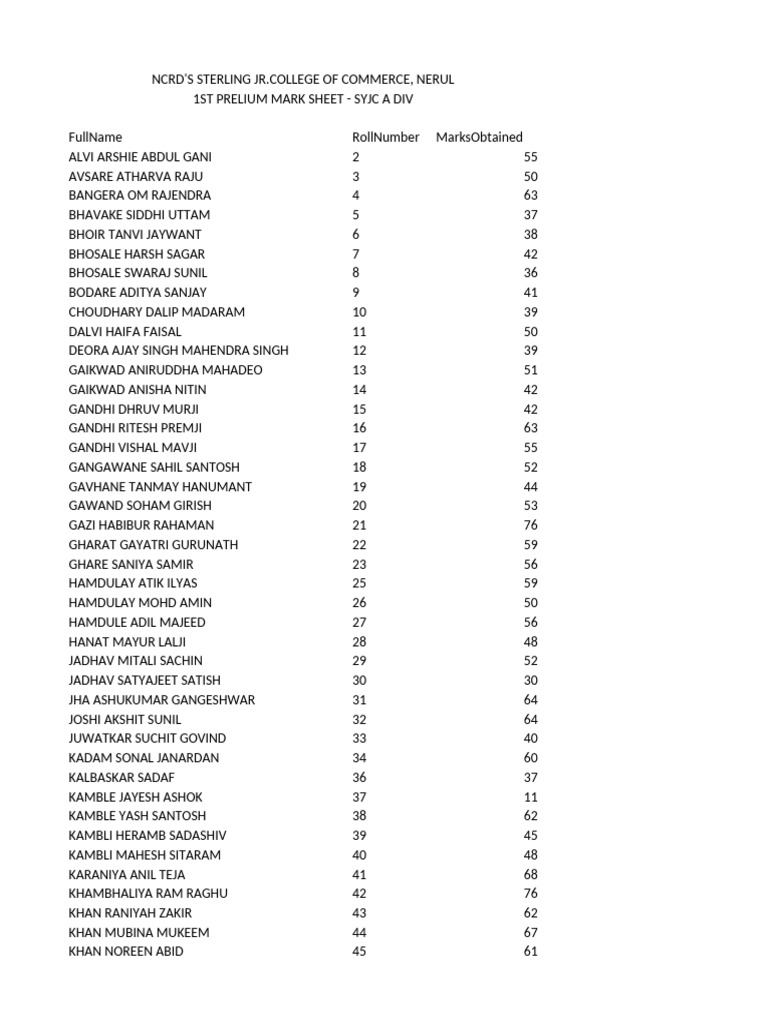 1st Prelium 2021 | PDF