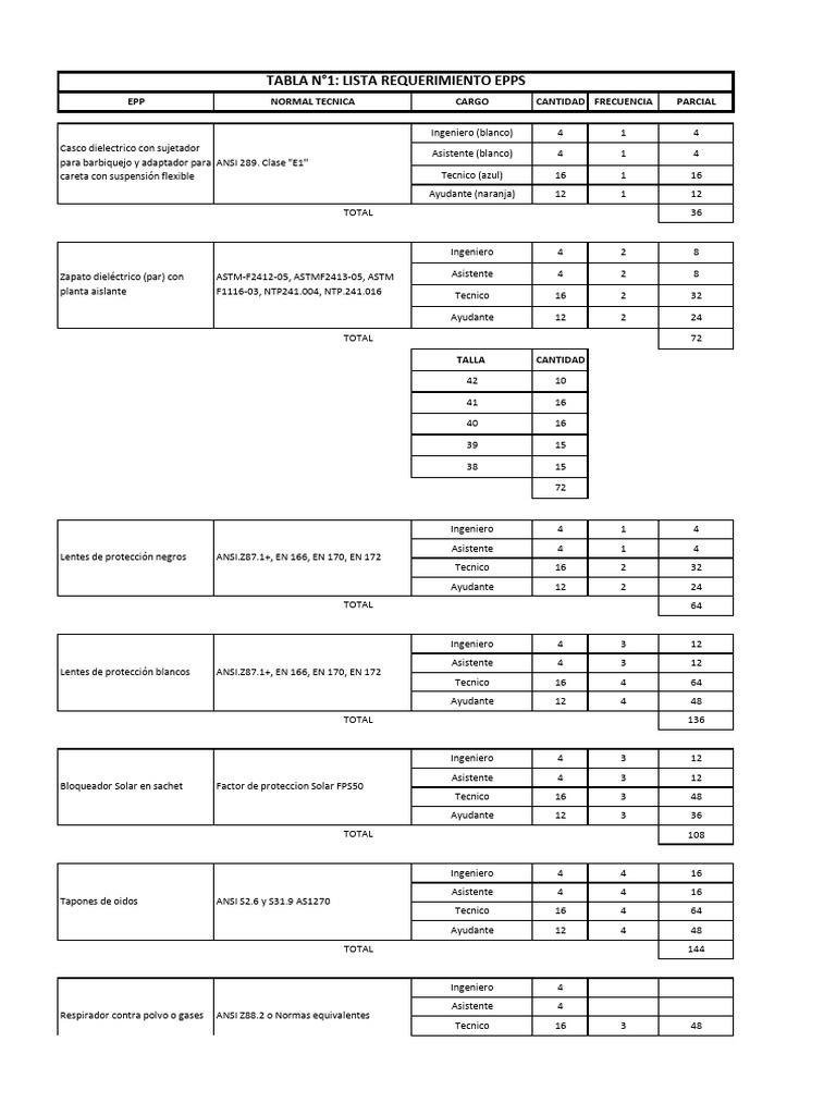 Requerimiento Epps | PDF | Moda | Ropa