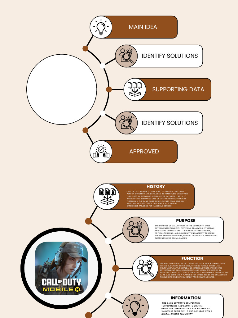 Beige and Brown Simple Modern Flowchart Graph | PDF