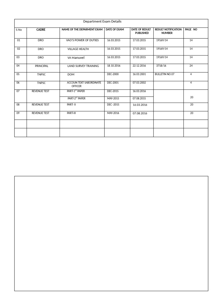 Department Exam Details | PDF