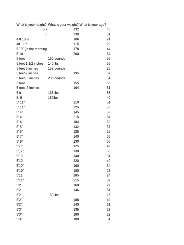 Aryan Datal - APCSP Unit 2 Data Project | PDF