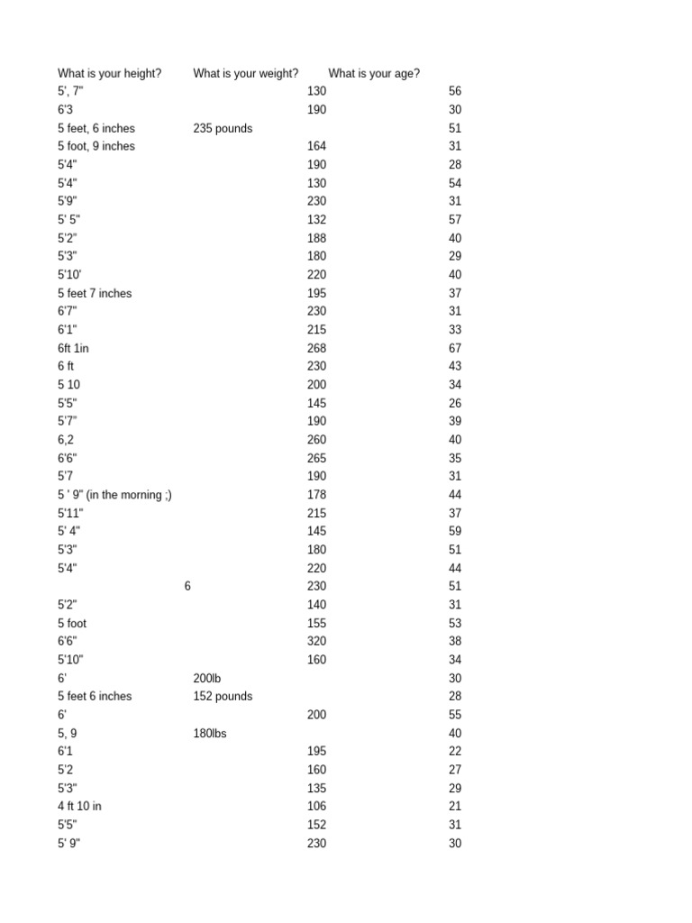Name - APCSP Unit 2 Data Project (1) | PDF | Units Of Measurement