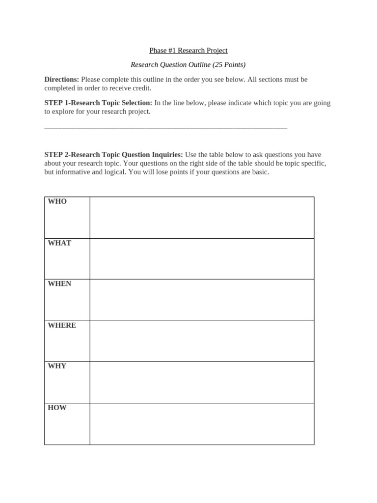 Phase #1 Research Question Outline | PDF | Question | Hypothesis