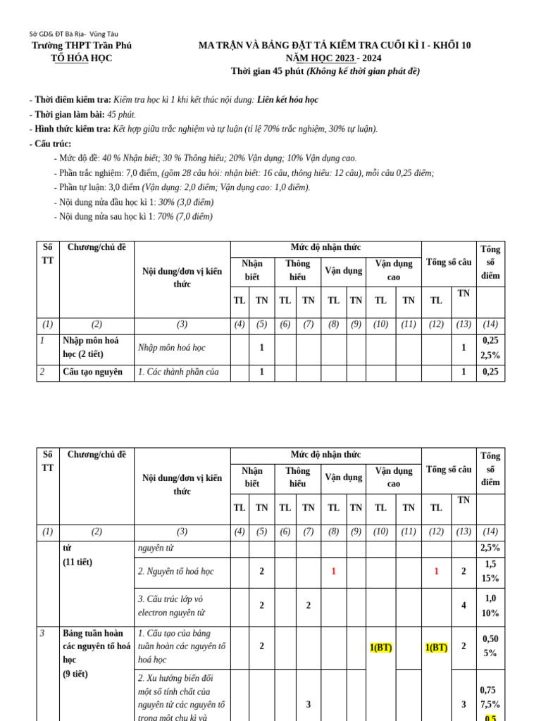 MATRAN ĐẶT TẢ CHÍNH THỨC KIỂM TRA CUỐI HỌC KÌ I- KHỐI 10- NĂM 2023-2024 | PDF