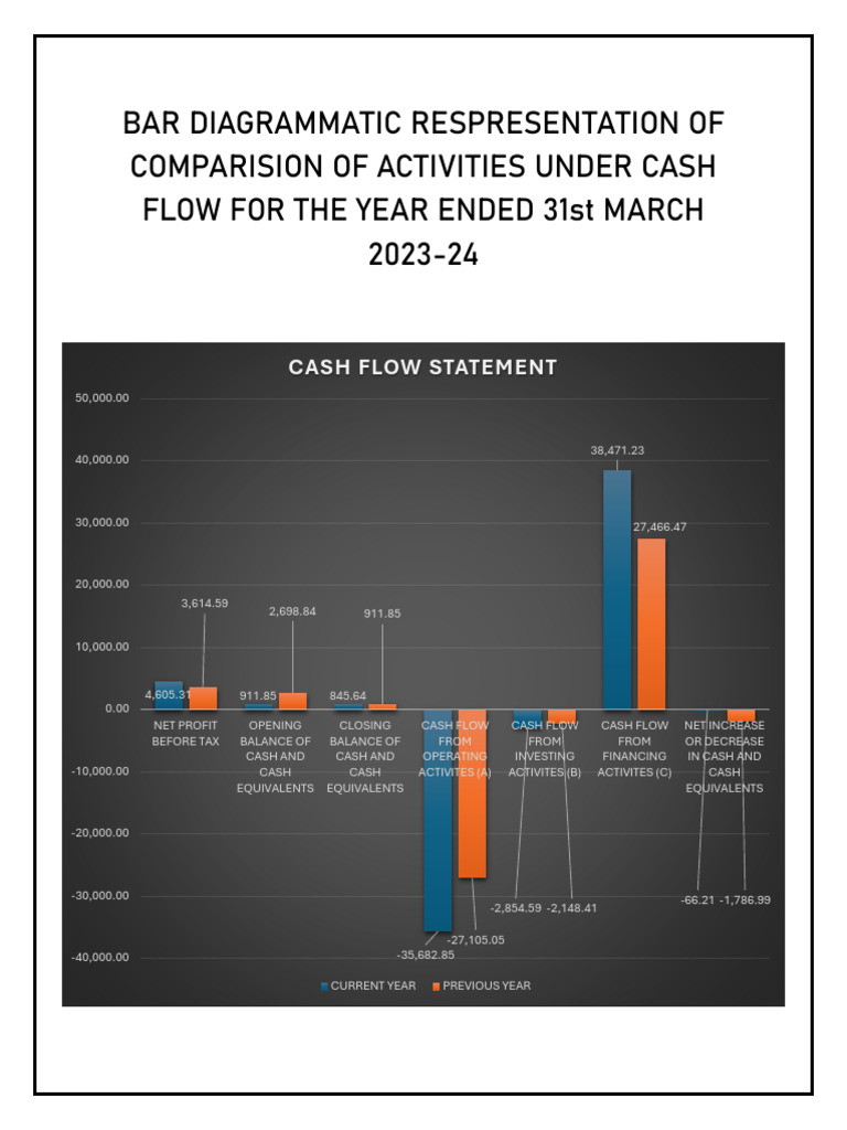 Cfs Bar Graph | PDF