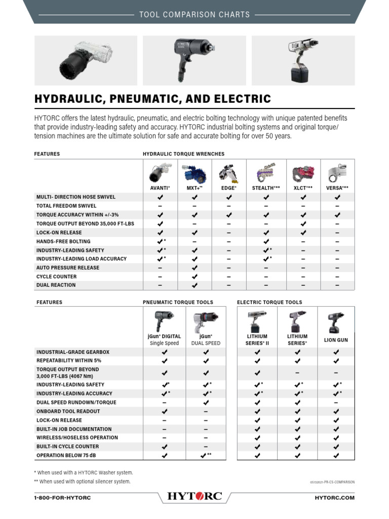 HYTORC-tool Comparisons-Cut Sheet | PDF | Mechanical Engineering | Manufactured Goods