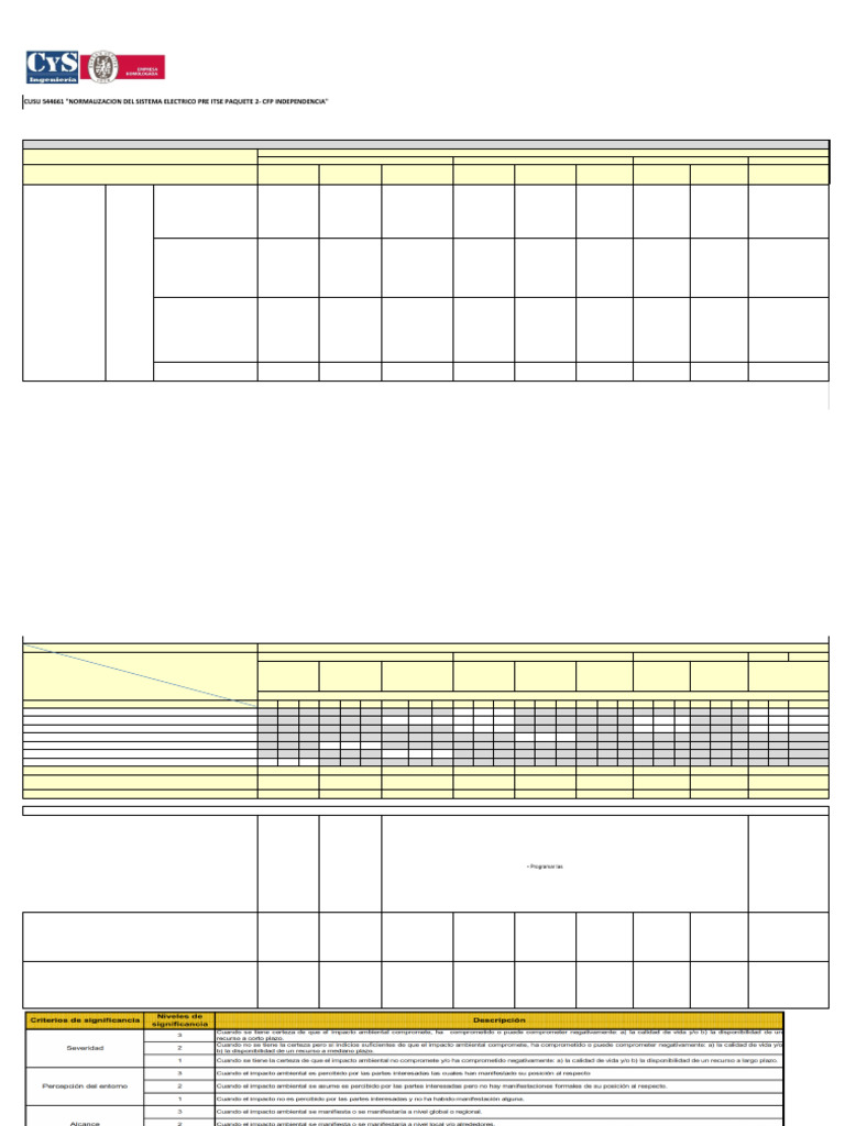 matriz aspectos ambientales SENATI INDEPENDENCIA | PDF | Residuos | Agua