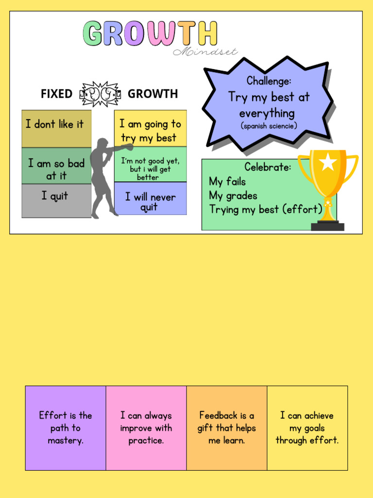 Growth Mindset SEL Poster Colorful Illustrative Style | PDF