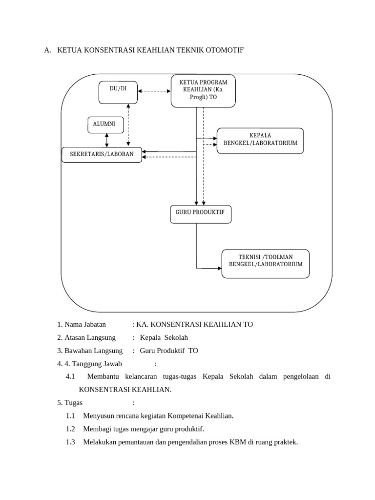 Struktur Organisasi TKR Dan Job Desk | PDF