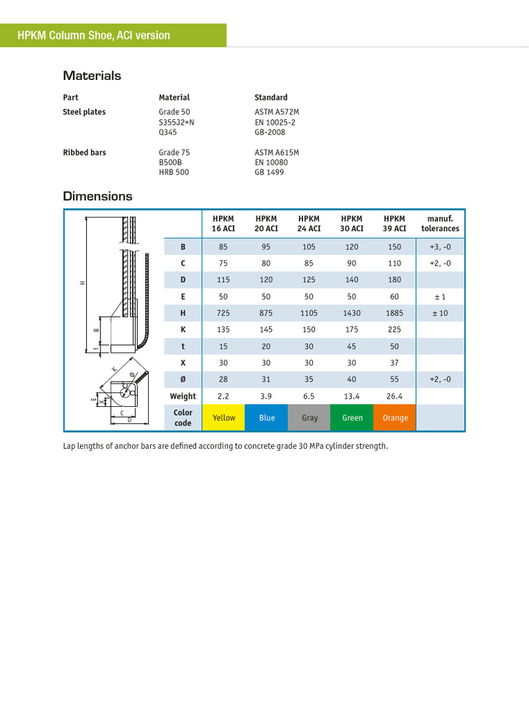 HPKM_ACI_Materials_Dimensions_Resistances | PDF | Mechanical Engineering | Civil Engineering