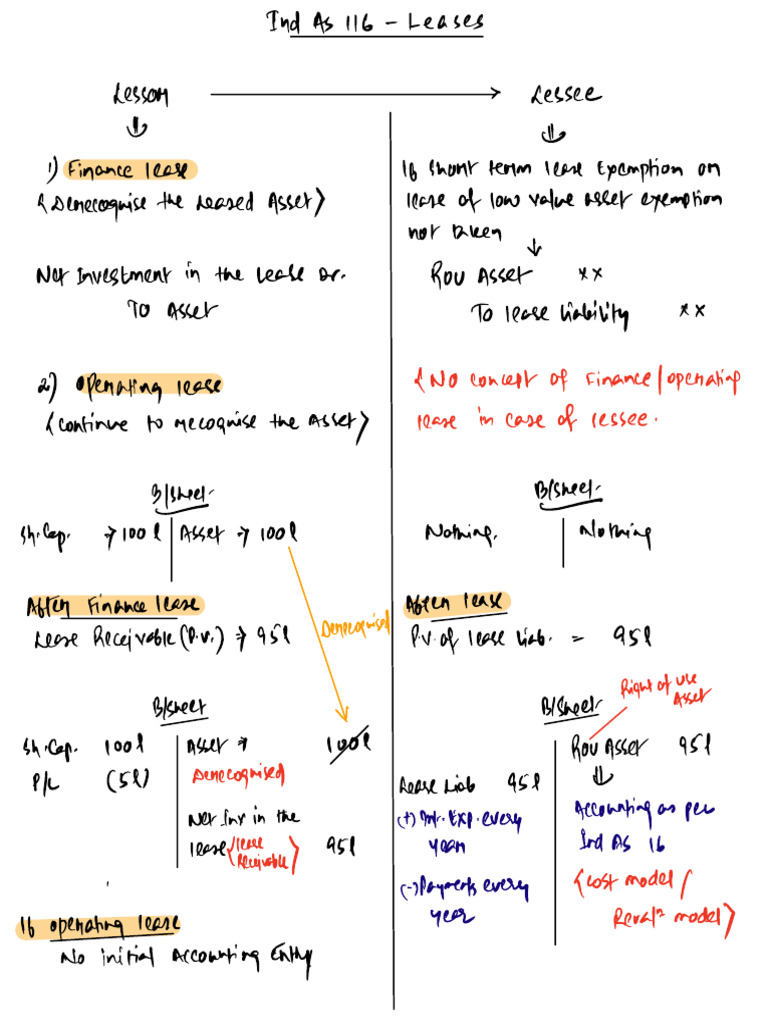 14.Ind as 116 Ft Notes | PDF | Lease | Renting