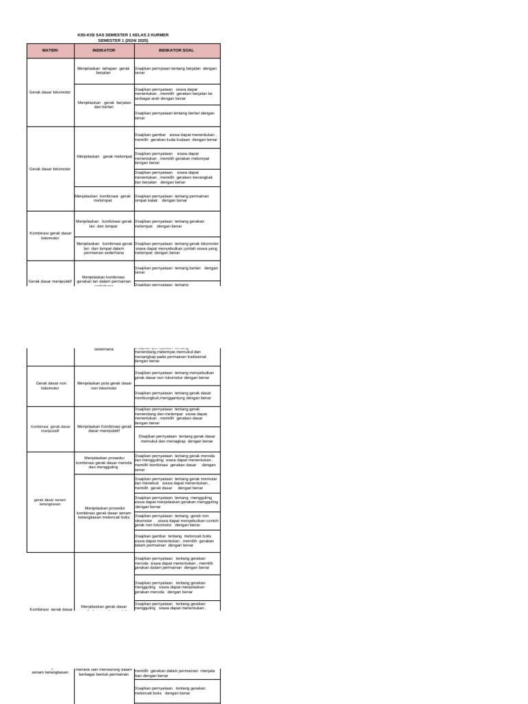 Kisi-Kisi Sas Pjok Kelas 2 | PDF