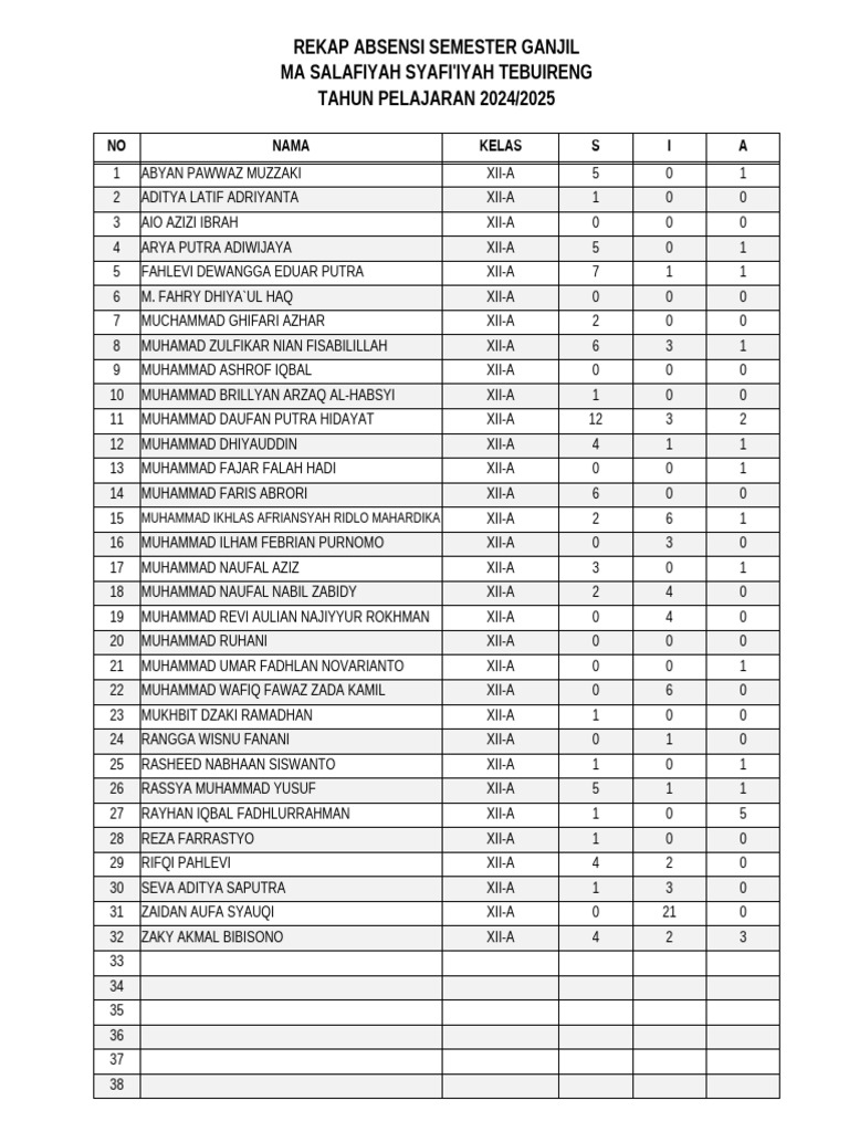 Rekap Absensi Kelas XII | PDF