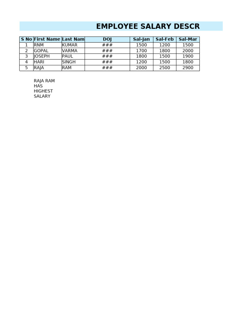 Excel Project 1 | PDF