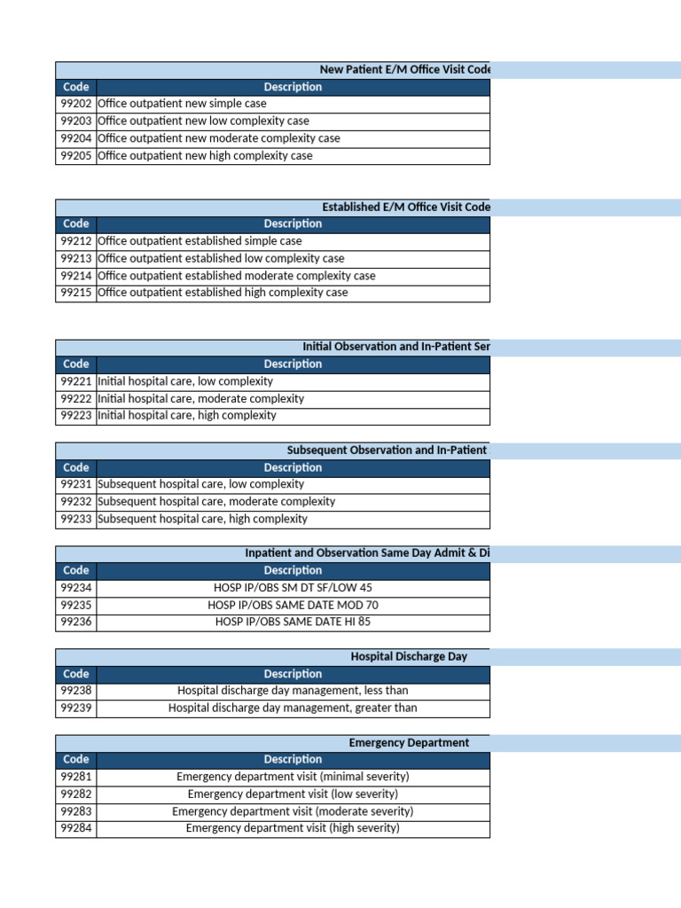 Wound Care | PDF | Patient | Hospital