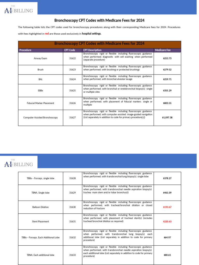 Bronchoscopy CPT Codes With Medicare Fees For 2024 | PDF | Medical ...