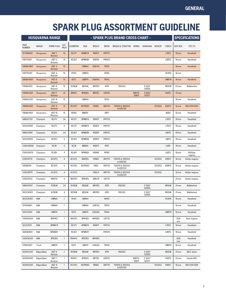 3-Husqvarna Spark Plug Assortment Guide | PDF