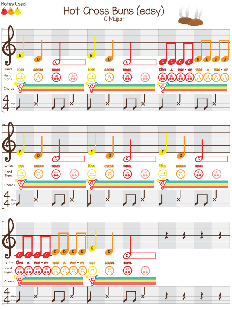 Beginner Music Practice Guide | PDF