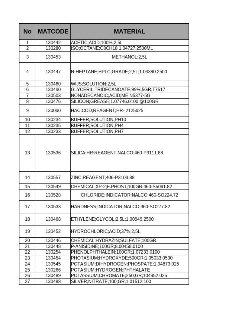 9.exp Chemical Oktober-1 | PDF | Potassium | Chemistry