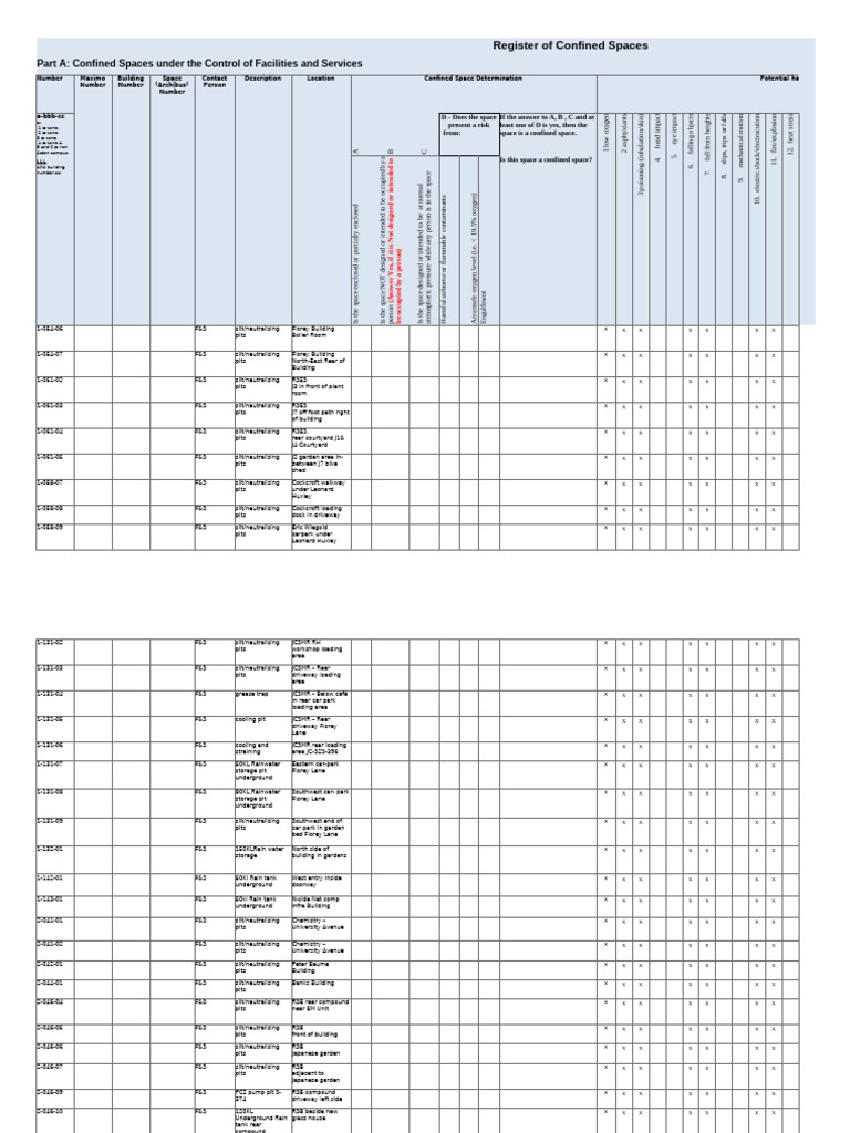 Confined Spaces Hazard Register | PDF | Safety | Occupational Safety ...