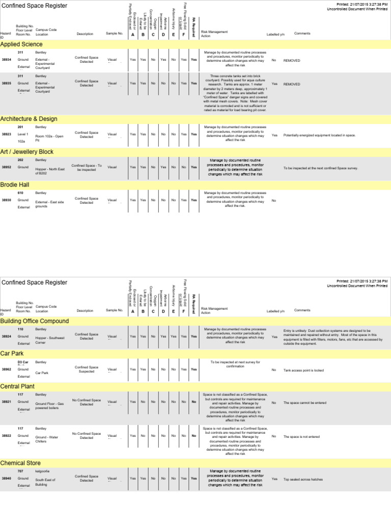 Confined Space Register | PDF | Water
