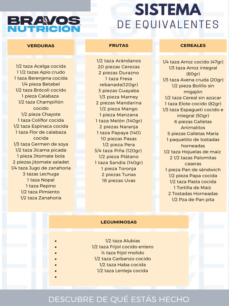 Tabla De Equivalentes Pdf Salsa Alimentos
