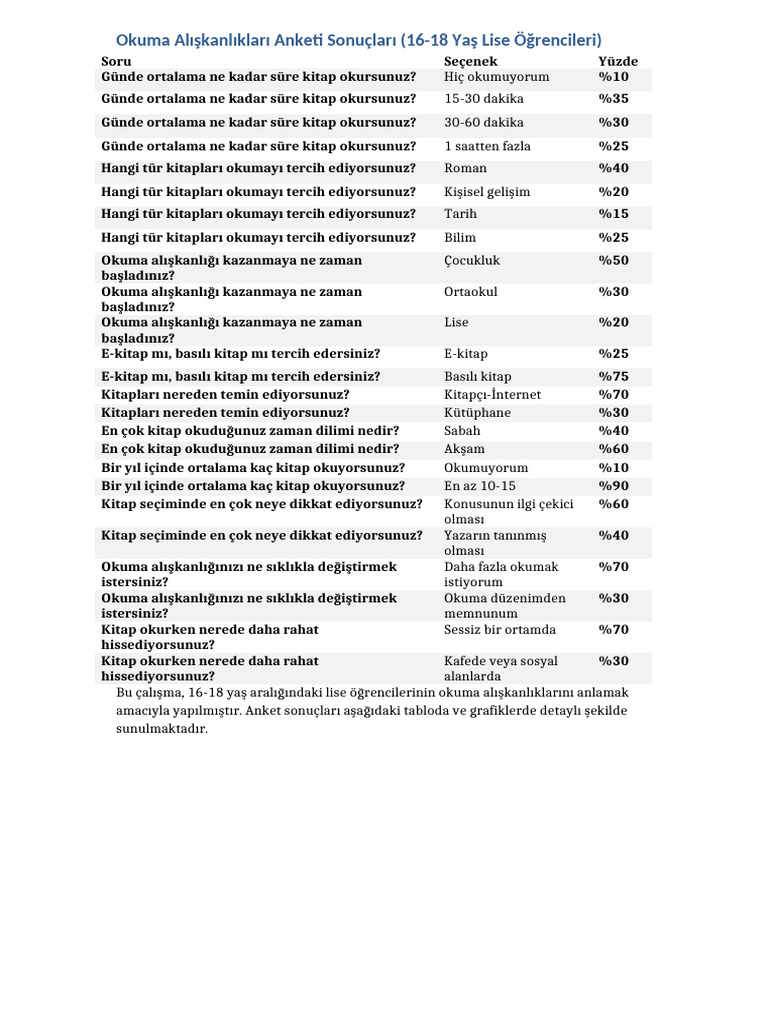 Okuma Anketi Sonuclari Guncel | PDF
