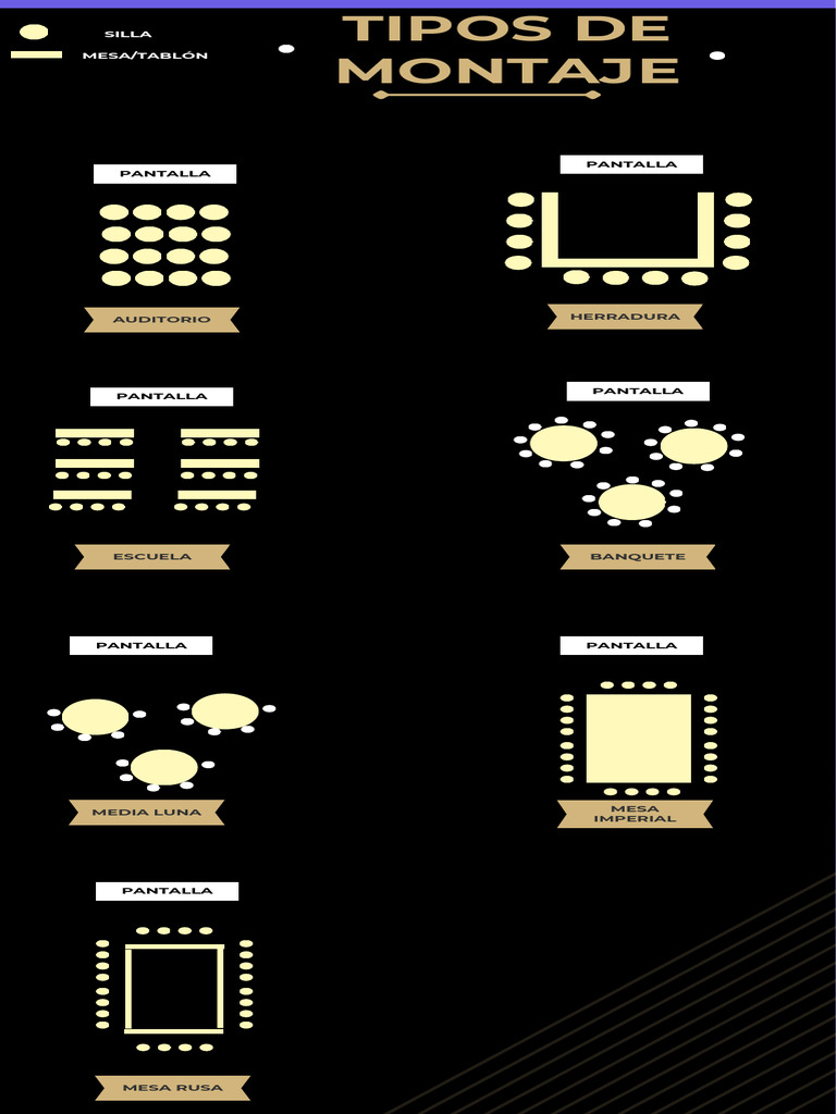 Tipos de Montaje . Eventos | PDF