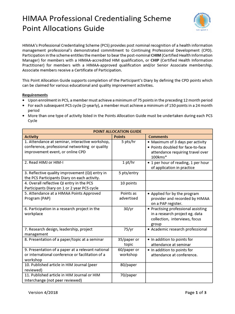 HIMAA Professional Credentialing Scheme Points Allocation Guide 2019 ...