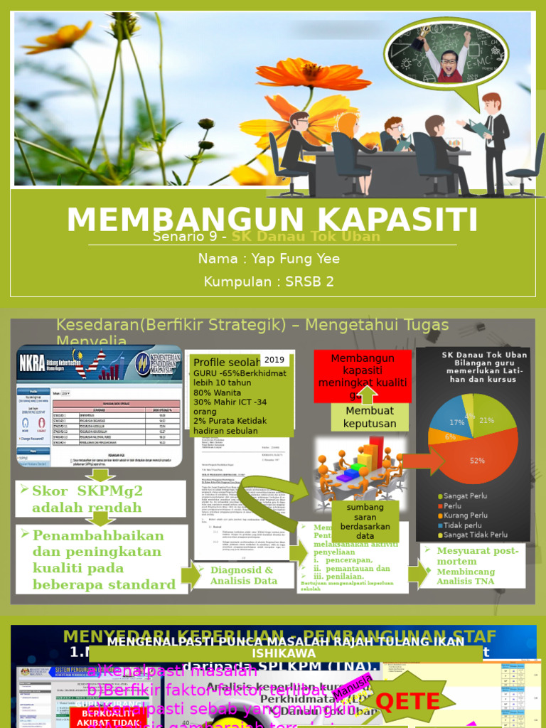 Membangun Kapasiti | PDF