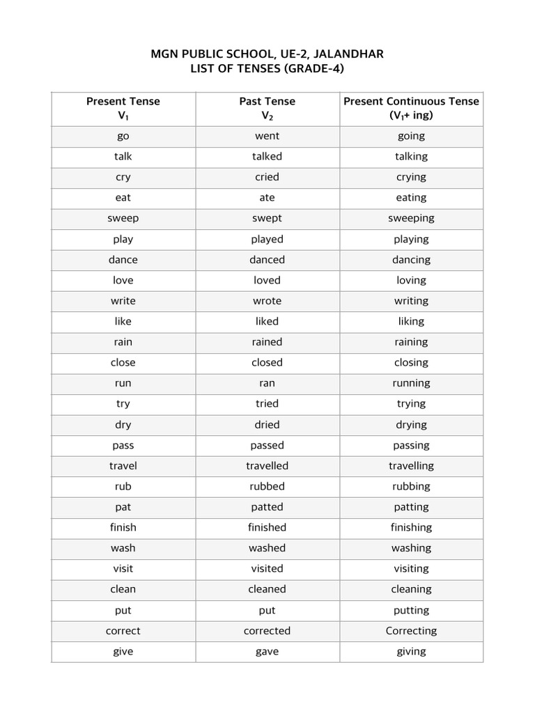 List of Tenses (Grade-4)-1 | PDF