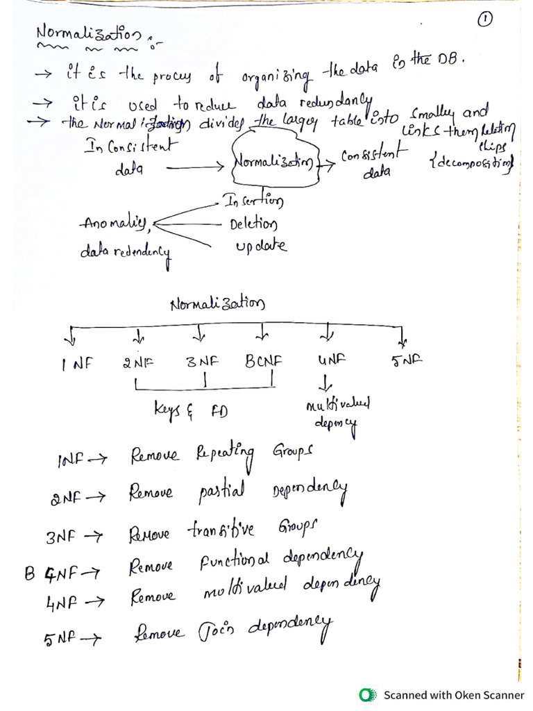 3 Unit Normalization | PDF