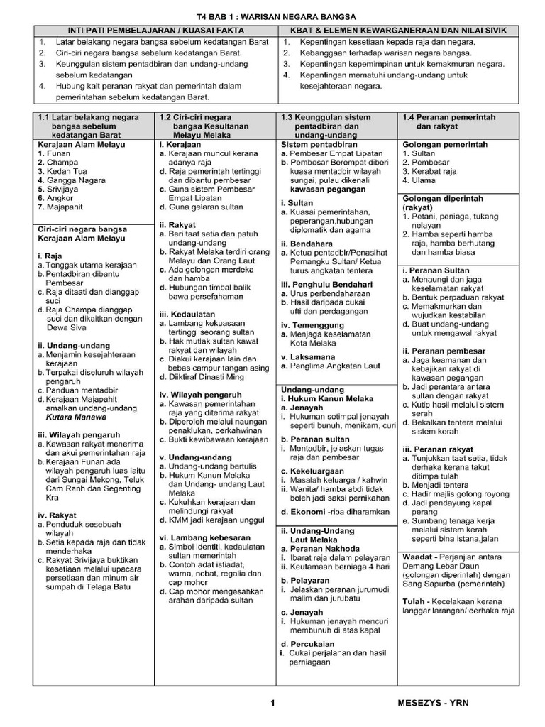 Nota One Page Sej f4 Bab 1 | PDF