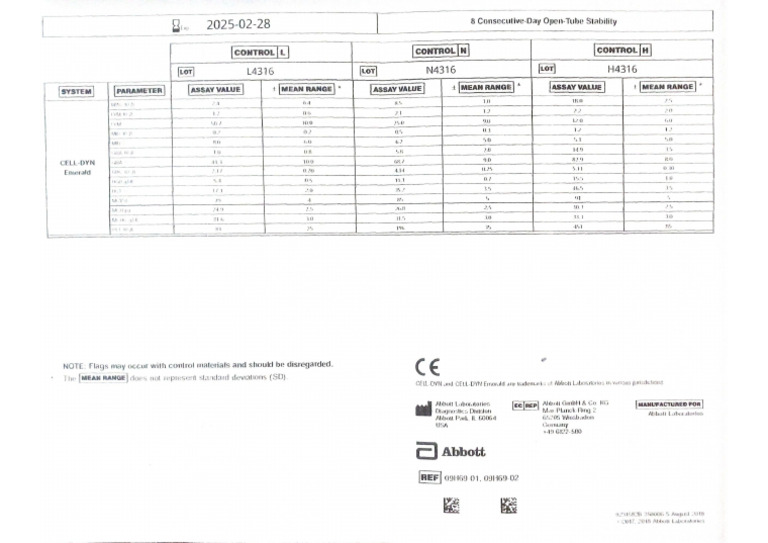 controles Cell Dyn | PDF