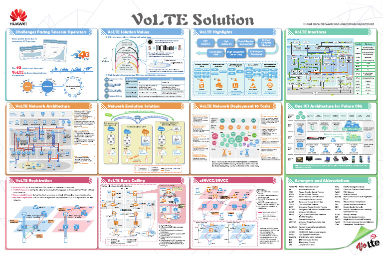 Poster - VoLTE Overview With One Figure V2.1 | PDF