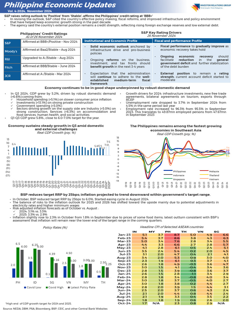 Philippine Economic Updates Vol 4-2024 | PDF | Government Budget ...