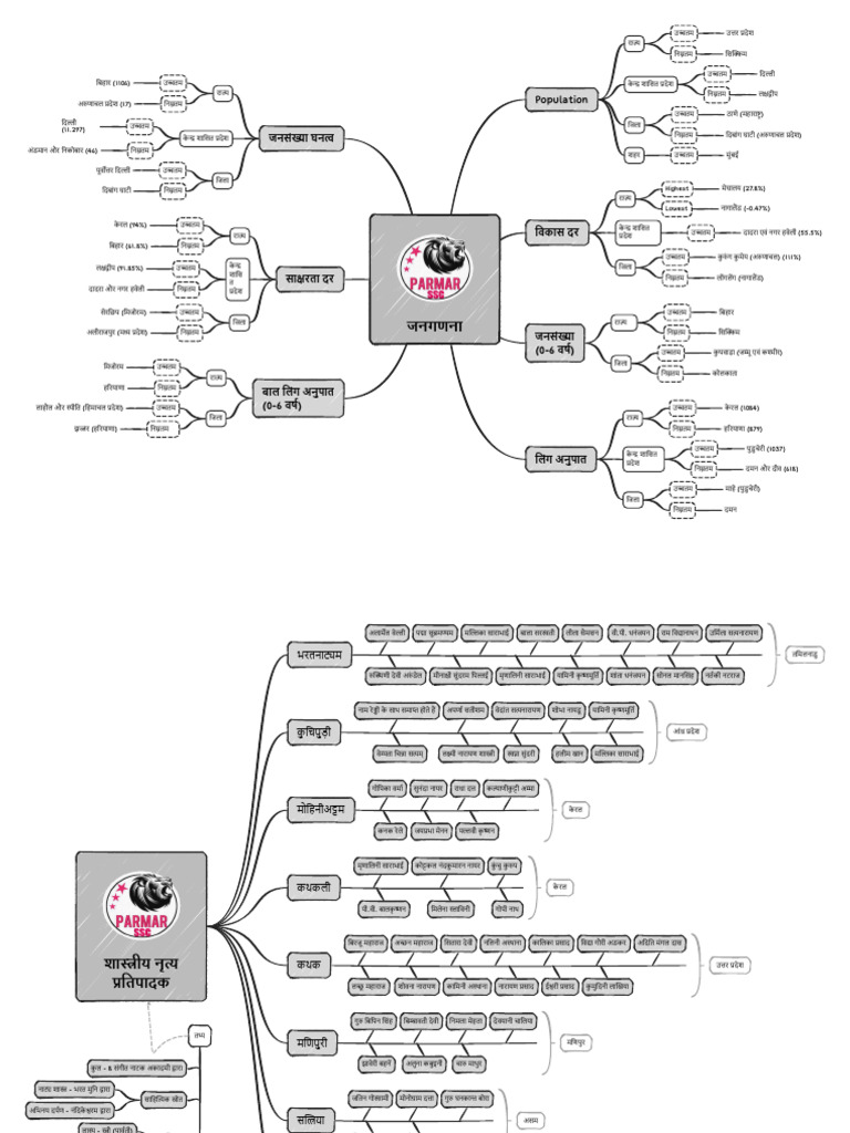 012) (Mind Maps) (Mind Maps in Hindi) Static GK Mindmaps | PDF