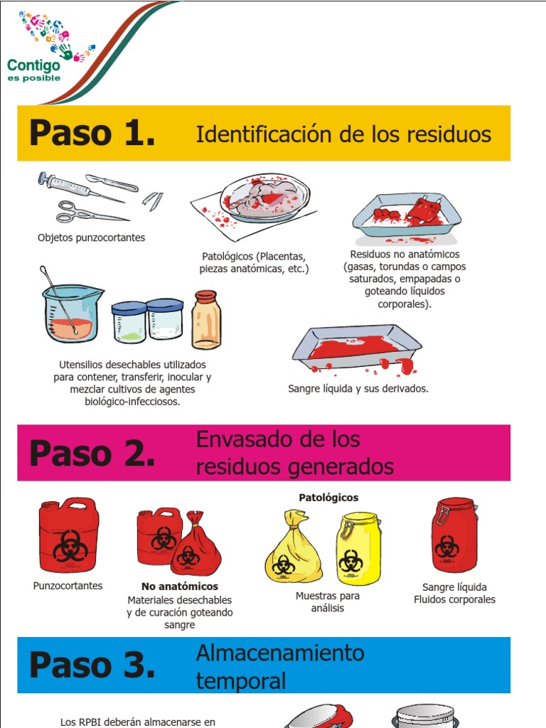 Cartel Rpbi | PDF | Hogar, jardinería y bricolaje | Salud y bienestar