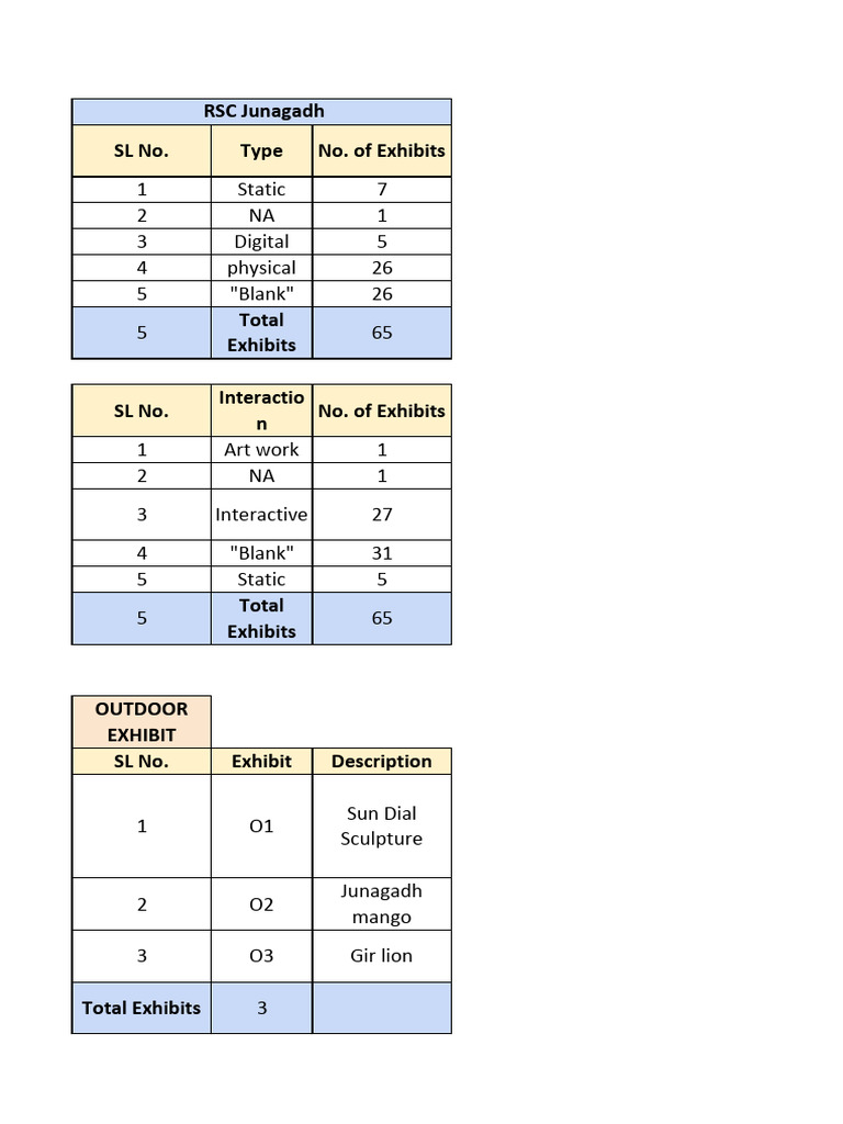 RSC Junagadh Exhibit Specification List | PDF | Rotation Around A Fixed ...