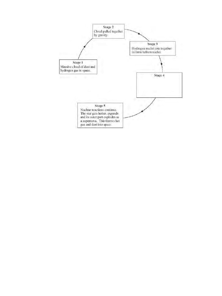 Solar System, Star Formation 1 QP | PDF | Stars | Sun