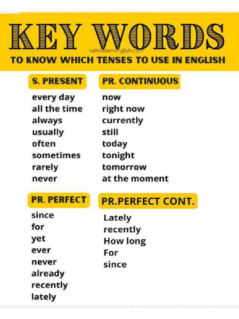 Present Key Words | PDF