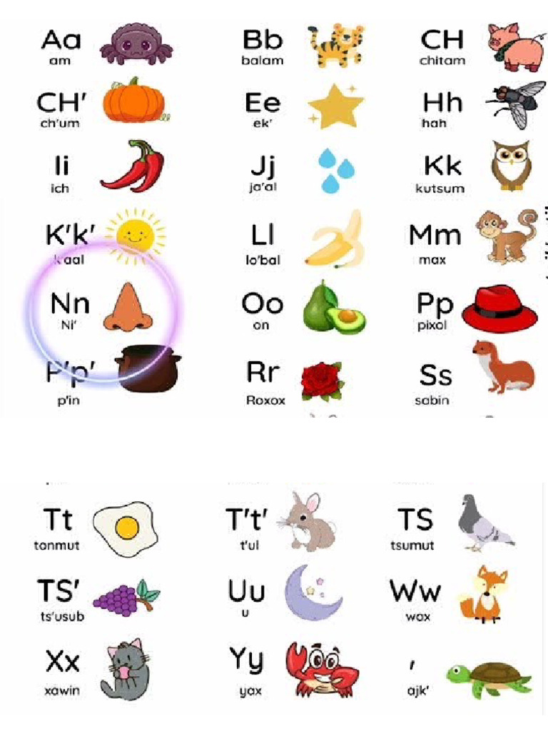 Abecedario Tzeltal | PDF