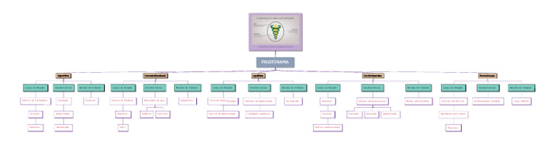 Organigram 202360 122729 | PDF