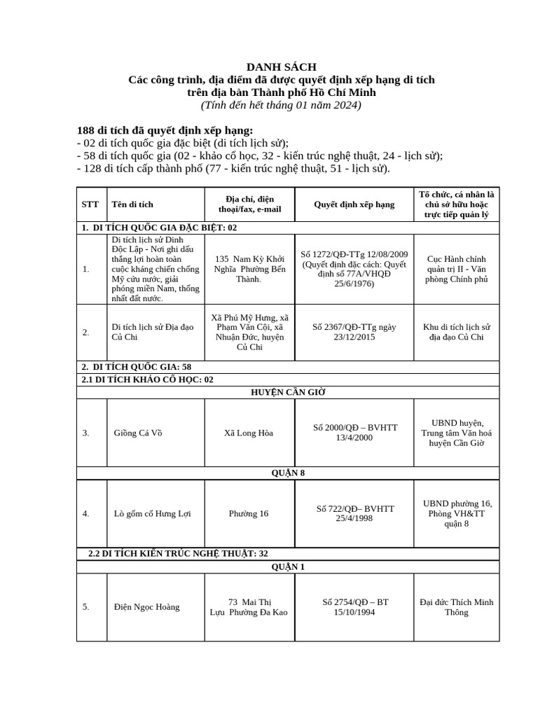 DANH SACH DI TICH XEP HANG DEN HET THANG 01 Năm 2024 | PDF